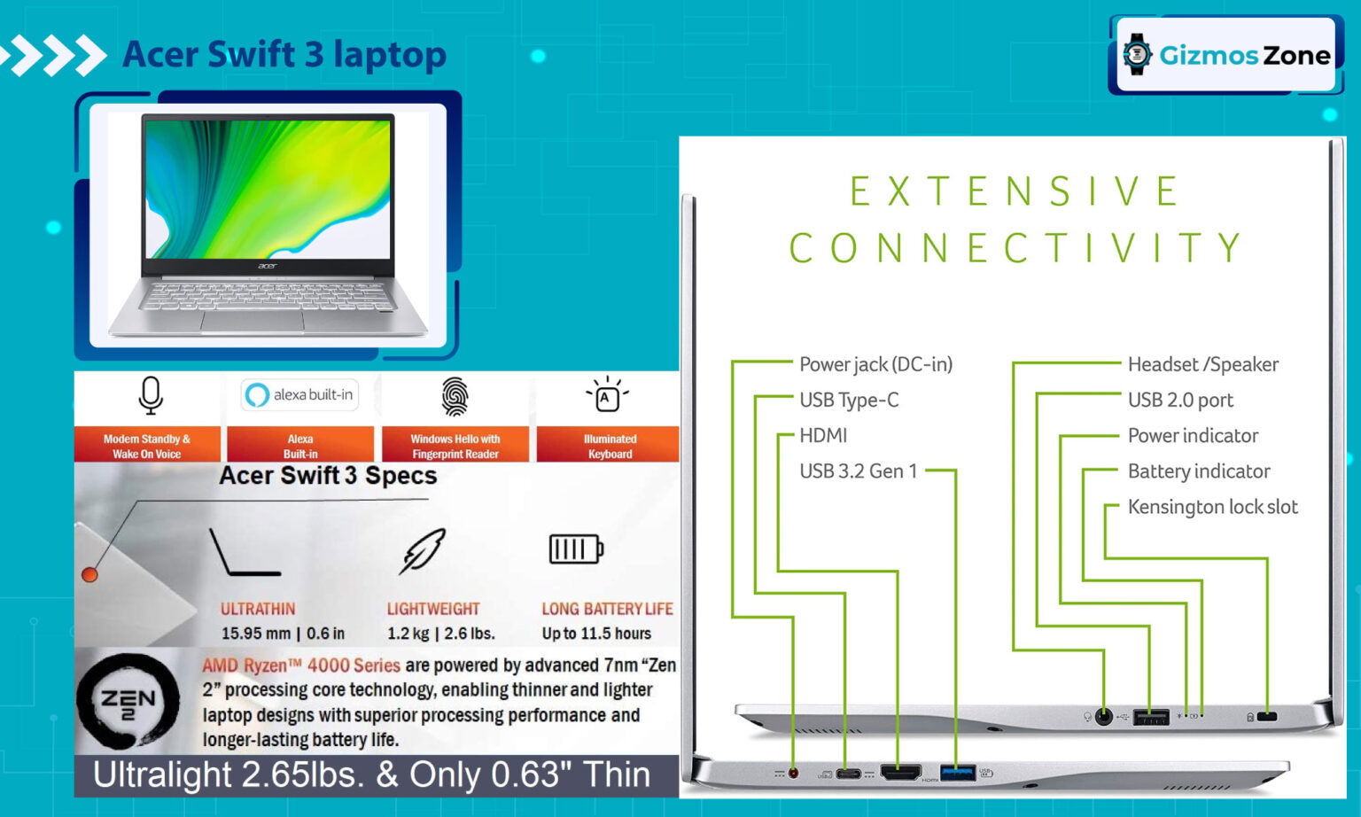 Best Laptops with Fingerprint Reader in 2023 - Ultimate Guide for ...
