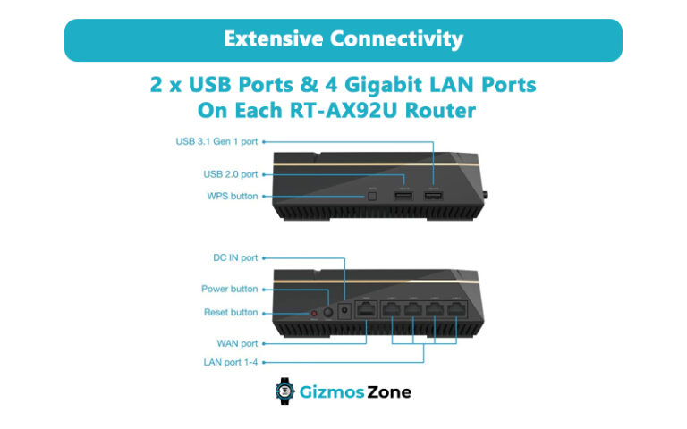 12 Best Router For Frontier FiOS in 2023 [Frontier Compatible/Approved ...