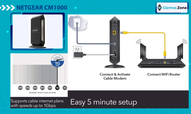 Best Midco Approved Modems & Routers in 2023 [Compatible Modem Lists]